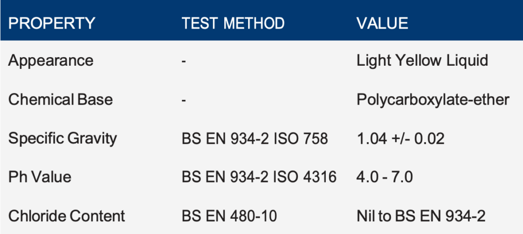 ISOFLEX 7172 - watad